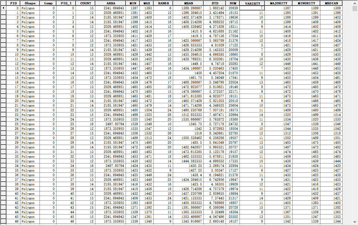 python gdal完成arcgis分区统计功能（zonal）_arcgis zonal-CSDN博客