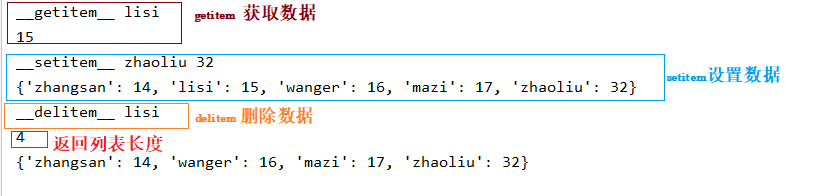 魔法方法《一》__getitem__(self, item)，__setitem__(self, key, value ...