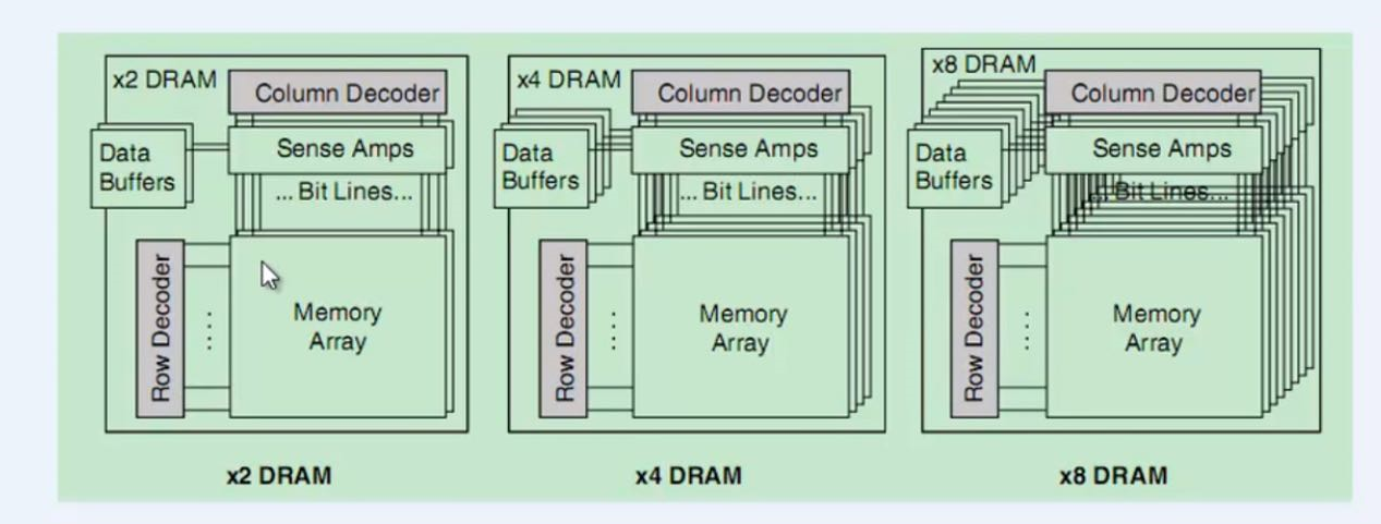 28. DDR内存基本原理-2_ddr的bankarray-CSDN博客
