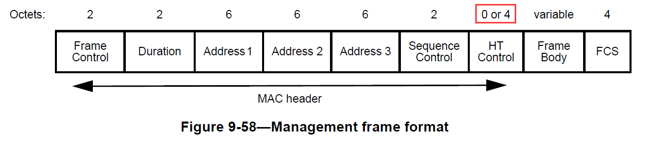 802.11ax TWT（Target Wake Time）机制_s1g twt-CSDN博客