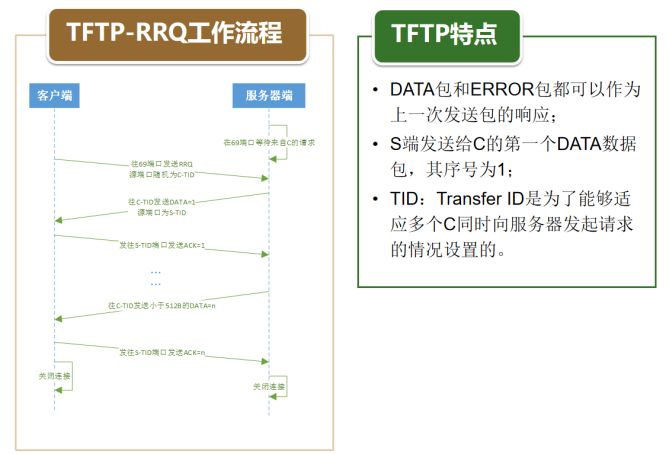 tftp协议学习--流量包格式解析_phjounin-CSDN博客