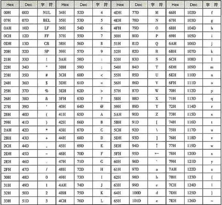 常用字符的ASCII值_字符值-CSDN博客