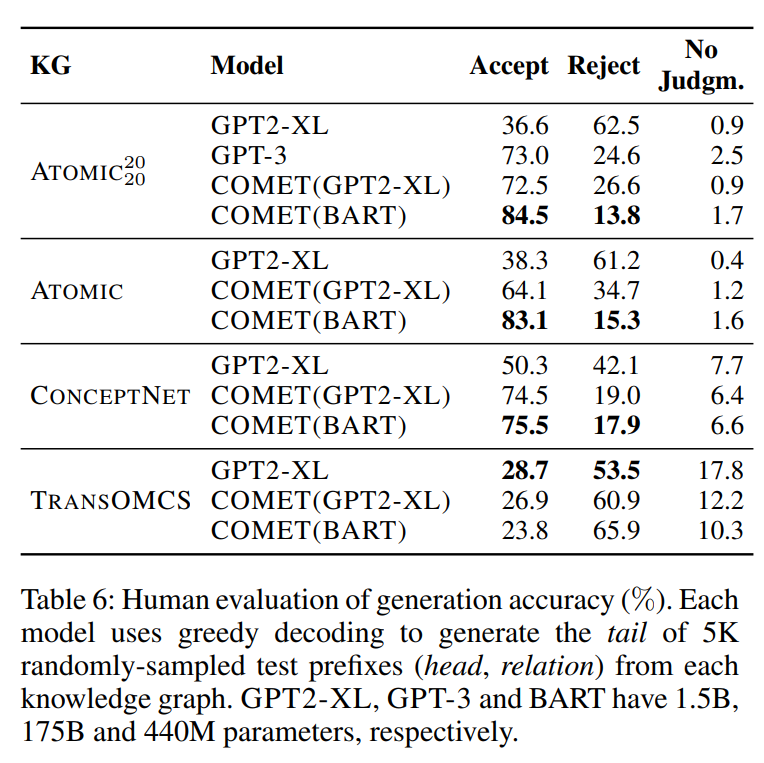 (COMET-)ATOMIC2020: On Symbolic and Neural Commonsense Knowledge Graphs_onsymbolic and neural ...