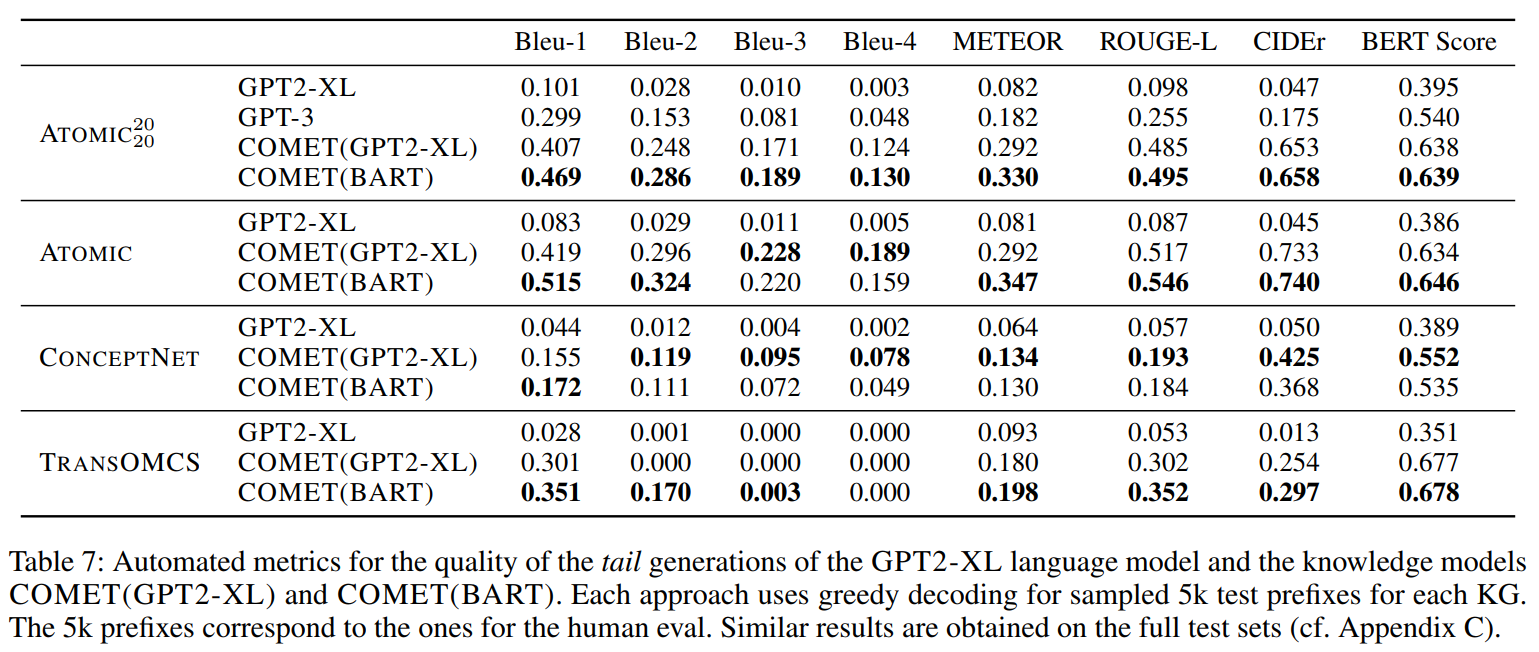(COMET-)ATOMIC2020: On Symbolic and Neural Commonsense Knowledge Graphs_onsymbolic and neural ...
