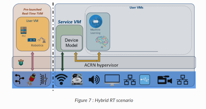【acrn】What is ACRN-CSDN博客