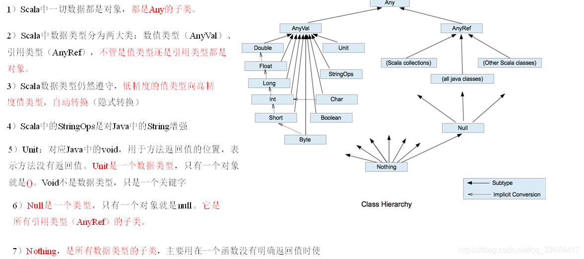 Scala基本数据类型,对比java版scala Java类型对照 Csdn博客 9493