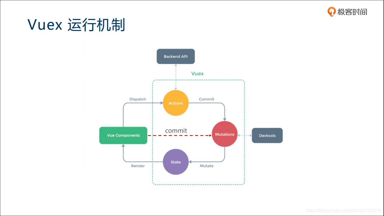 唐金州的vue开发实战学习笔记(生态篇)vue开发实战 唐金州 百度云 Csdn博客 6244