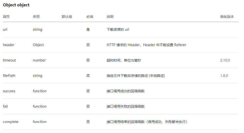 小程序-文件、图片和视频预览_bindfullscreenchange-CSDN博客