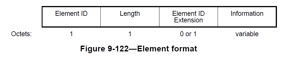 802.11ax TWT（Target Wake Time）机制_s1g twt-CSDN博客