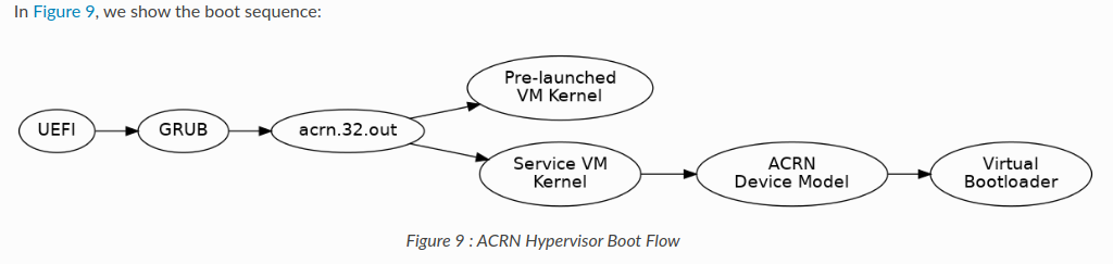 【acrn】What is ACRN-CSDN博客