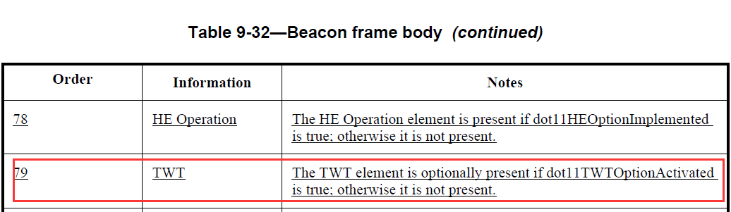802.11ax TWT（Target Wake Time）机制_twt requester support field-CSDN博客