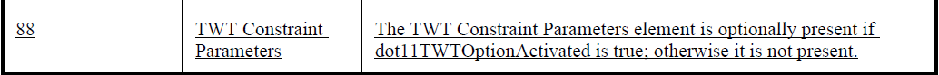 802.11ax TWT（Target Wake Time）机制_twt requester support field-CSDN博客
