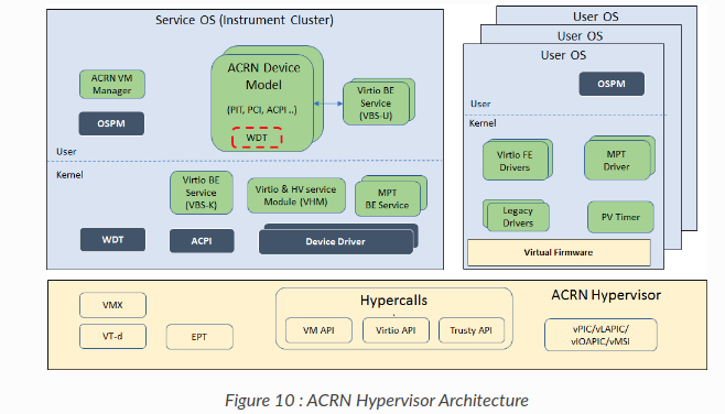 【acrn】What is ACRN-CSDN博客