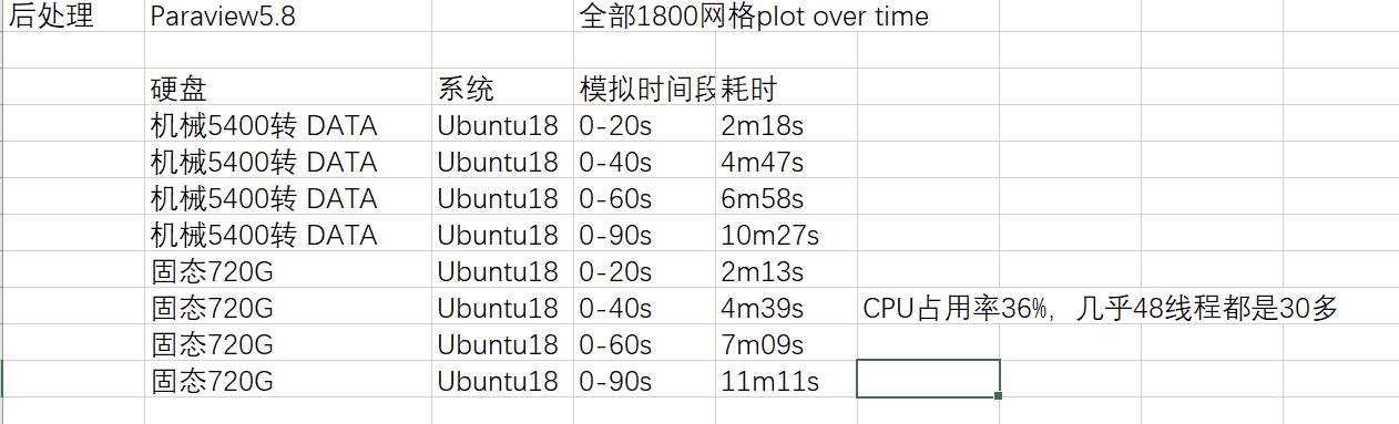 【Paraview】决定Paraview后处理速度的因素是CPU_paraview太慢了-CSDN博客