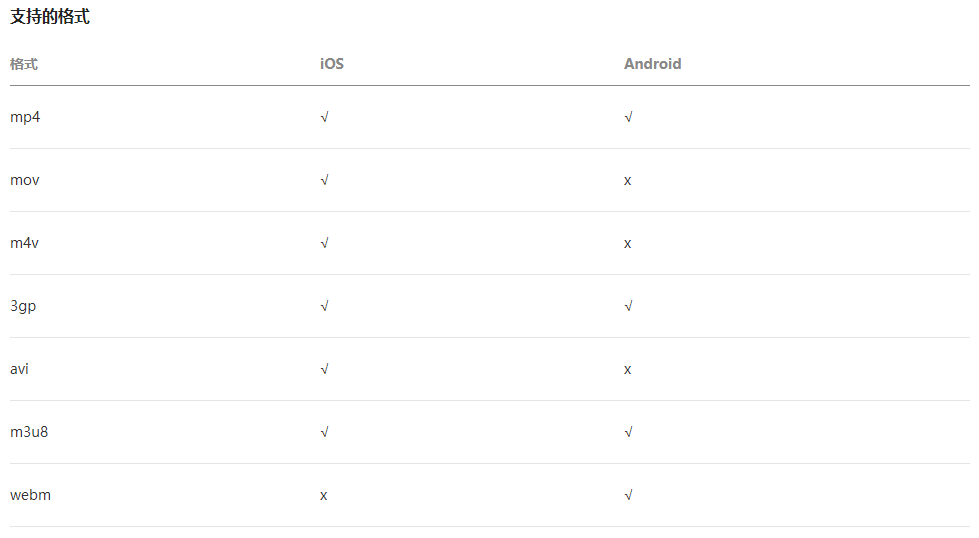 小程序-文件、图片和视频预览_bindfullscreenchange-CSDN博客