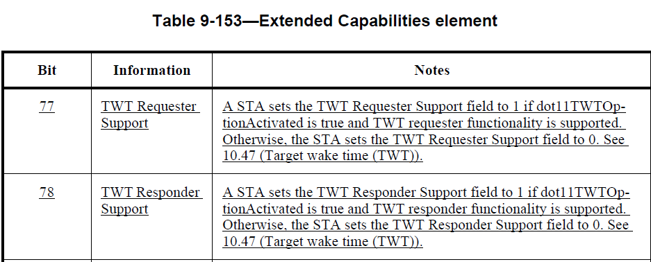 802.11ax TWT（Target Wake Time）机制_twt requester support field-CSDN博客