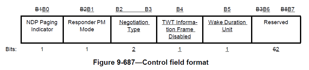 802.11ax TWT（Target Wake Time）机制_twt requester support field-CSDN博客