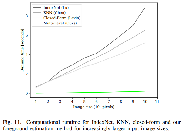 抠图_modnet 训练-CSDN博客