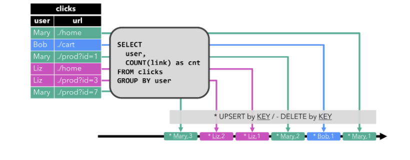 Flink Table/Sql 流表转换_在flink 1.14.4中 流转换为table-CSDN博客