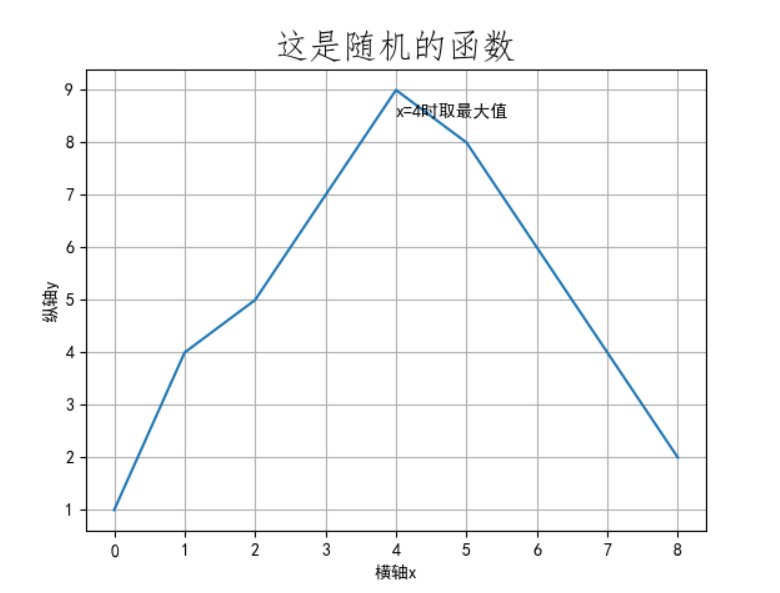 Python Matplotlib库的介绍和使用matplotlib Where是啥 Csdn博客 5792