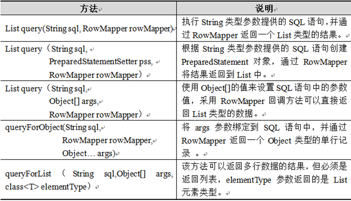黑马程序员JAVAEE企业级开发应用教程笔记_黑马javaee课程体系v13.0-CSDN博客