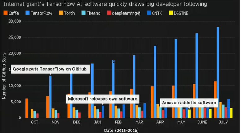 Deep Learning——深度学习介绍及Tensorflow基础_deep learning的5种基本能力-CSDN博客
