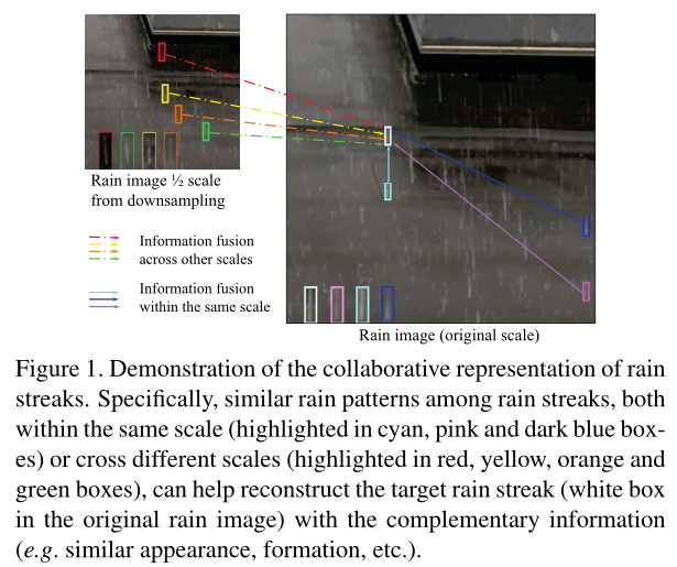 [2020CVPR]Multi-Scale Progressive Fusion Network for Single Image Deraining-CSDN博客