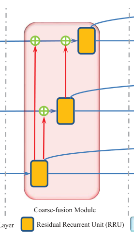 [2020CVPR]Multi-Scale Progressive Fusion Network for Single Image Deraining-CSDN博客
