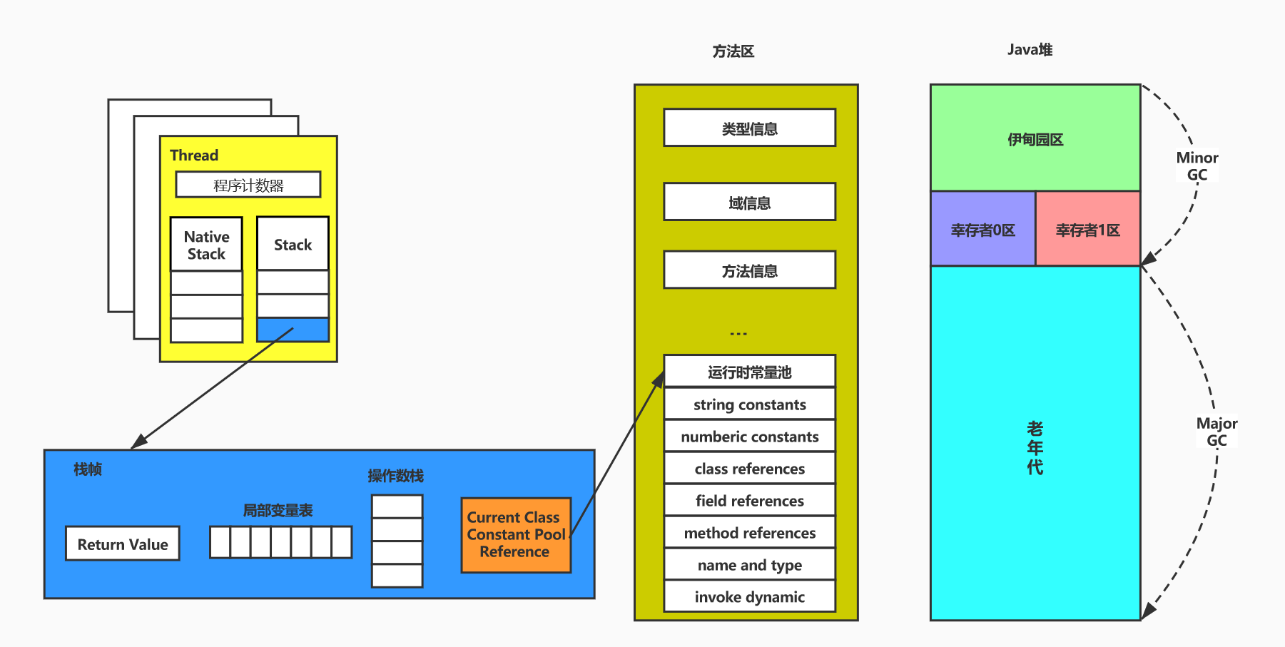 Jvm运行时数据区详解（13张图助你理解运行时数据区）jvm运行解析图 Csdn博客