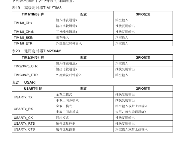 Stm32f1xx引脚定义 复用 表格及复用时外设gpio配置 Stm32f1xx管脚说明 Csdn博客