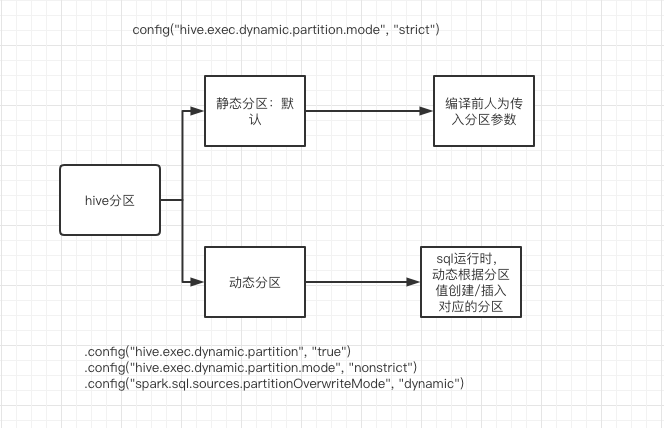 sparkSession的常见配置参数_sparksession.config-CSDN博客