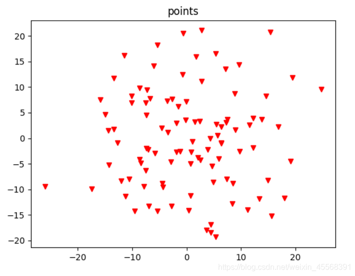 Python Matplotlib库的介绍和使用matplotlib Where是啥 Csdn博客