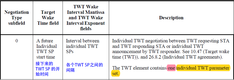 802.11ax TWT（Target Wake Time）机制_s1g twt-CSDN博客