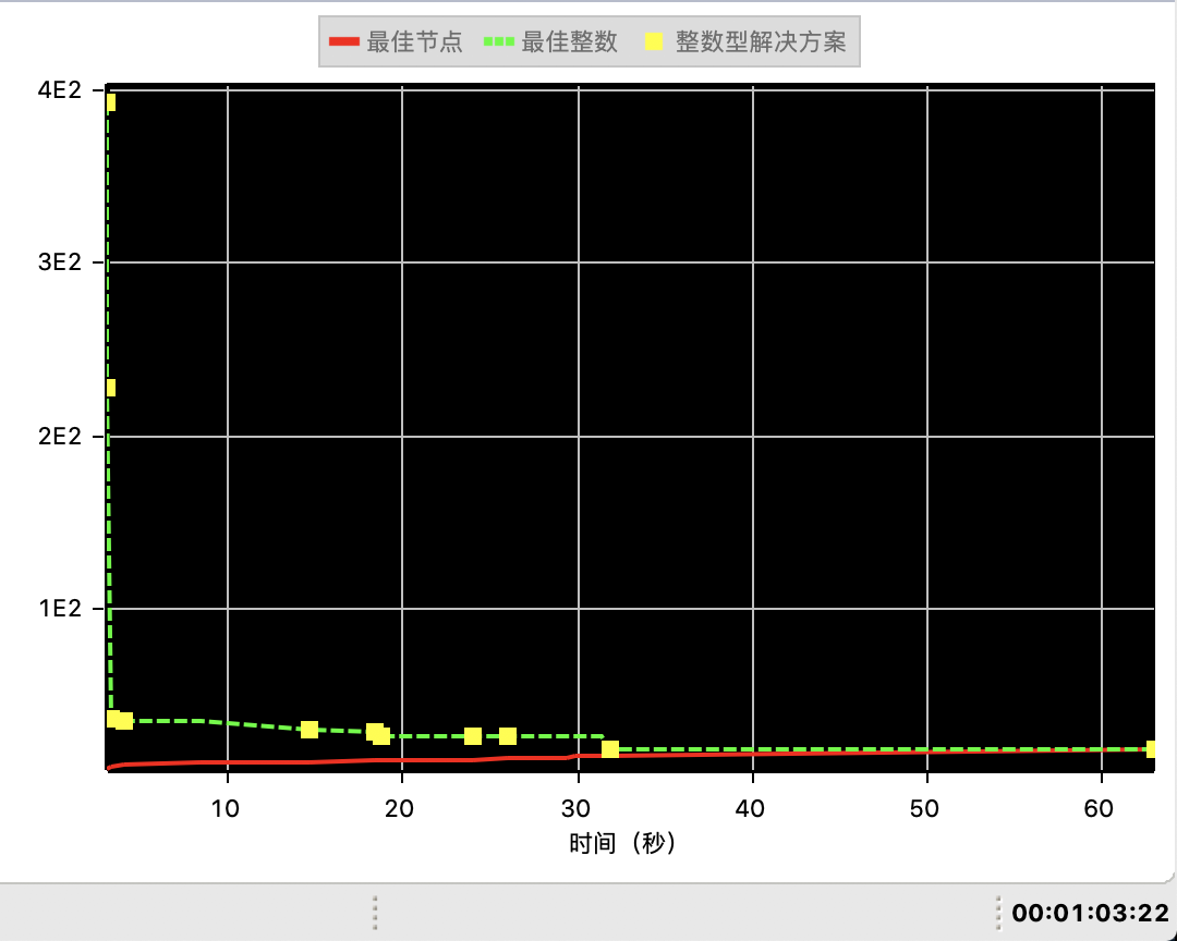 Macbook安装Cplex记录_cplex entserv mac-CSDN博客