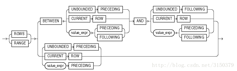 [SQL Server]窗口函数_sqlserver rows between-CSDN博客