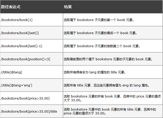 xpath定位（全）-CSDN博客