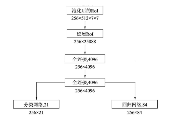 【15】Faster-RCNN网络详细解读_faster rcnn网络结构-CSDN博客