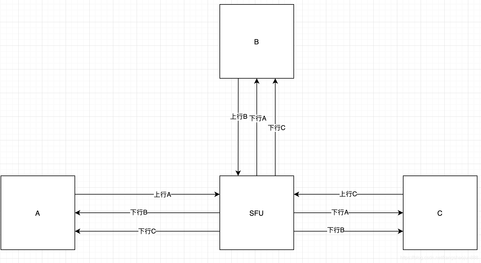 Webrtc音视频开发 多对多视频通话sfu方案flutterreactgowebrtcgo Webrtc Csdn博客