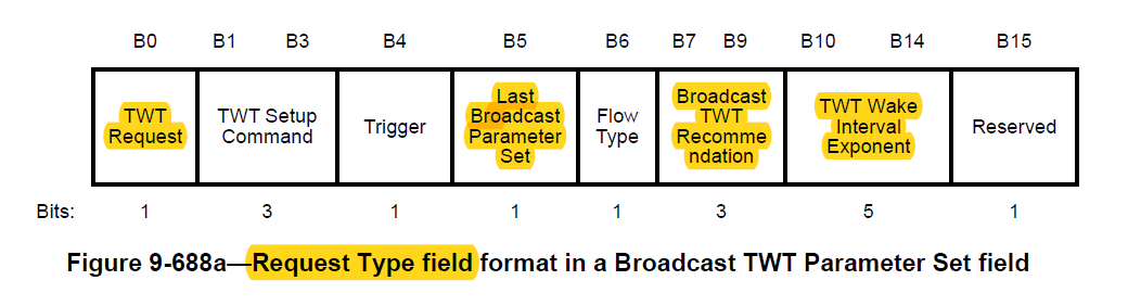802.11ax TWT（Target Wake Time）机制_wake interval exponent-CSDN博客