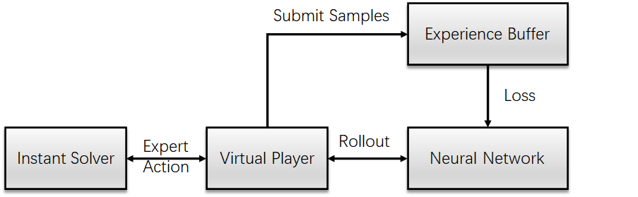 论文阅读——通过模仿学习实现质量感知的自适应视频流（ABR）_comyco-CSDN博客