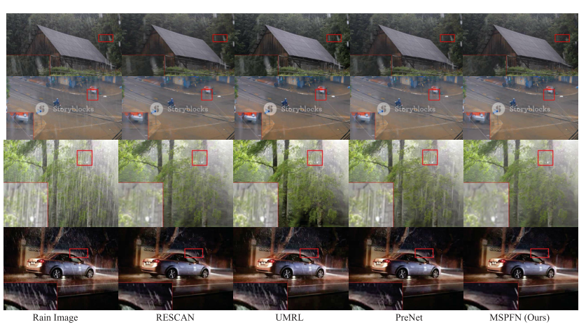 [2020CVPR]Multi-Scale Progressive Fusion Network for Single Image Deraining-CSDN博客