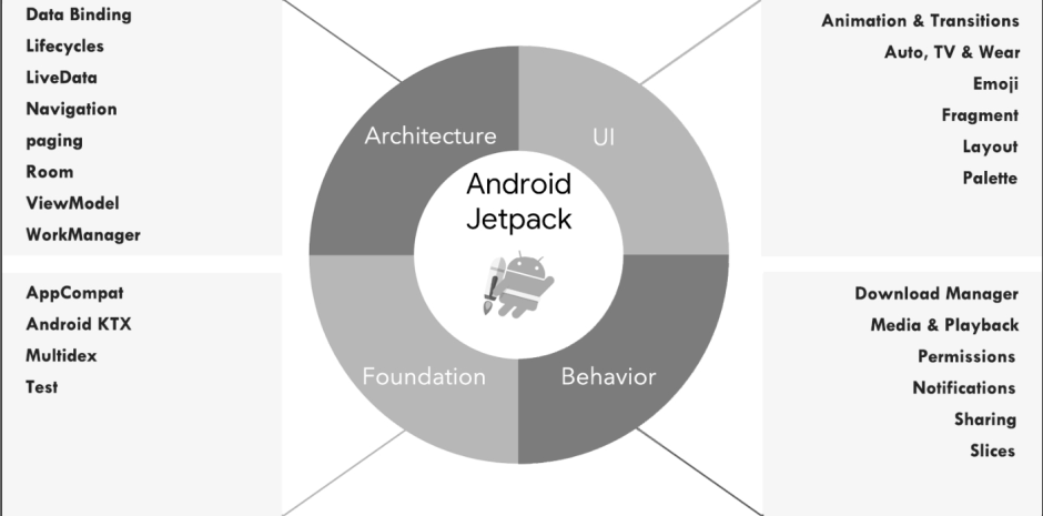 Android JetPack以及框架MVVM_android jetpack mvvm-CSDN博客
