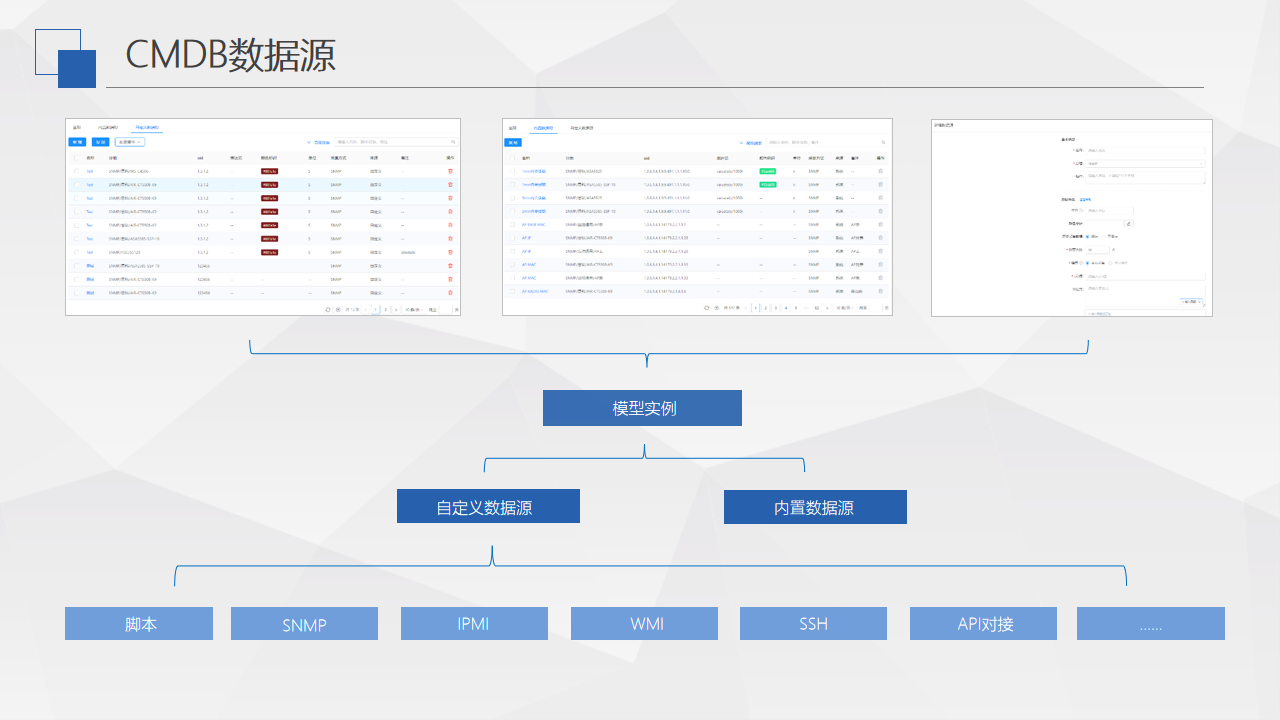 怎样构建一套成熟的CMDB系统？_hiying的博客-CSDN博客_cmdb搭建