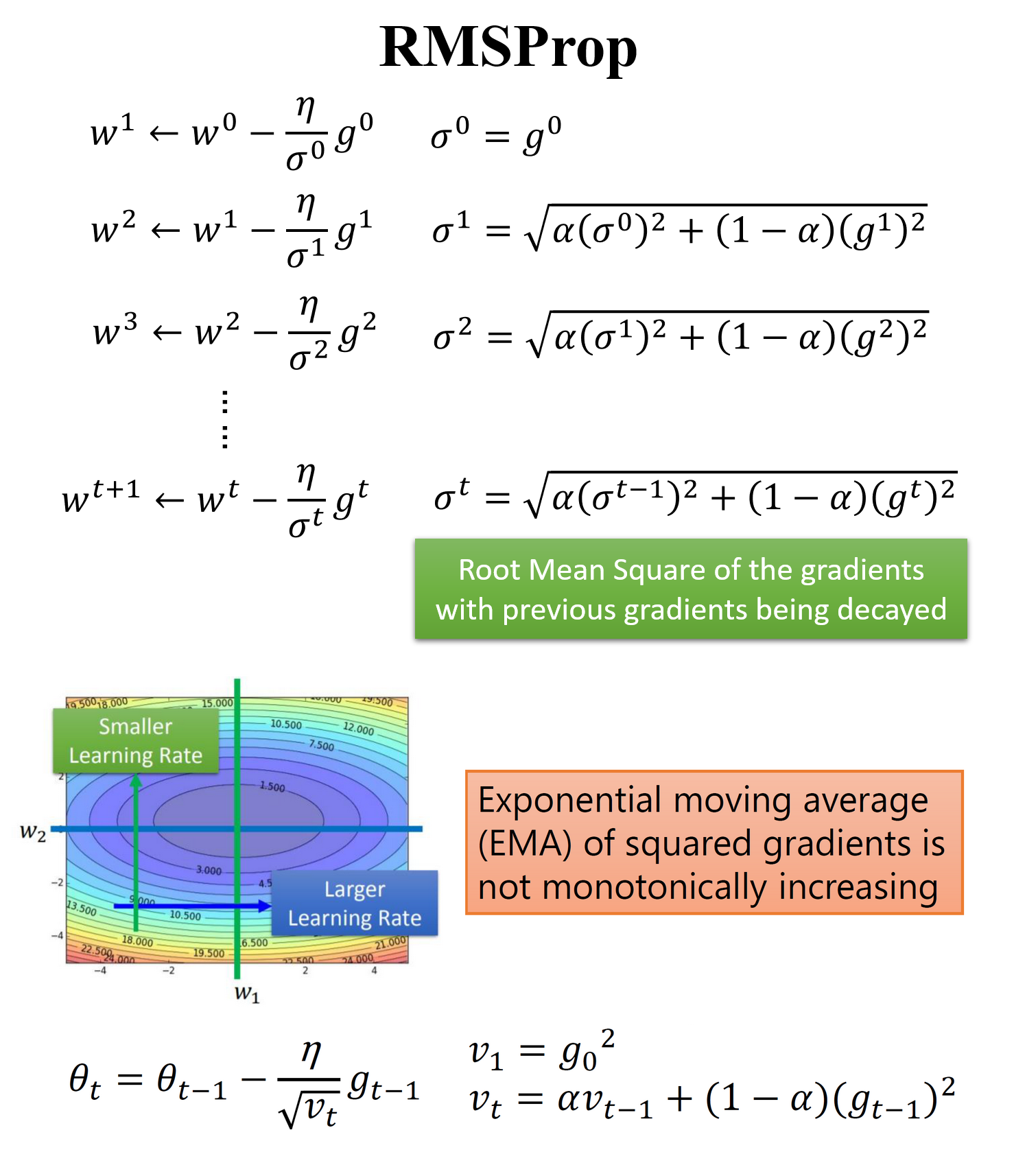 人工智能-深度学习-损失函数：梯度下降算法【SGD--＞SGDM--＞AdaGrad--＞AdaDelta--＞RMSProp--＞Adam ...