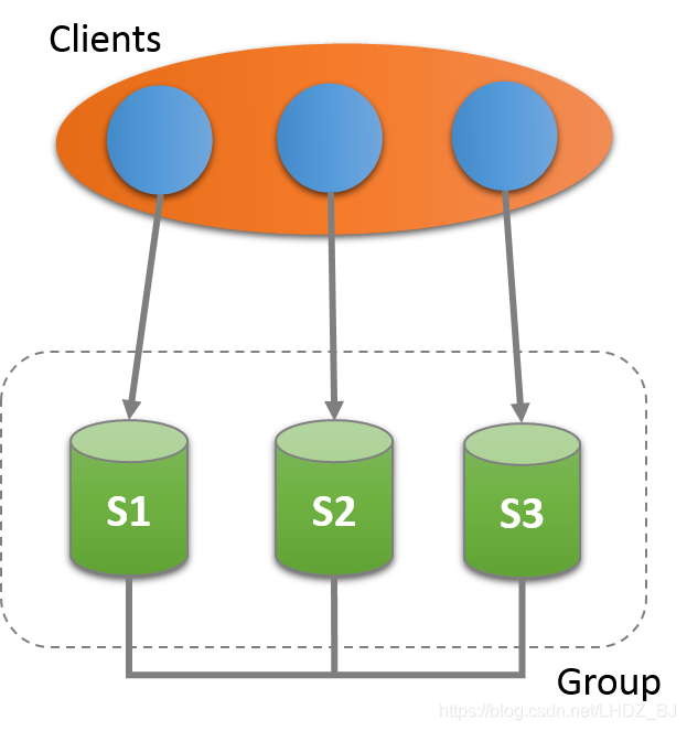 Mysql组复制(mgr)——部署查看mgr组复制的用户名和密码 Csdn博客