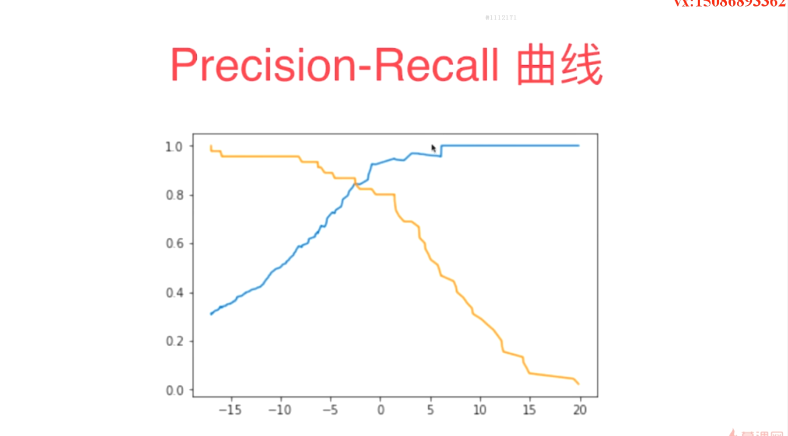 Python机器学习：评价分类结果006precisoion-Recall曲线绘制_precision-recall curve怎么制作-CSDN博客