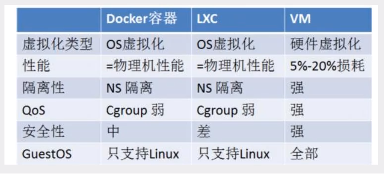 一文搞懂Docker_btnull.in-CSDN博客