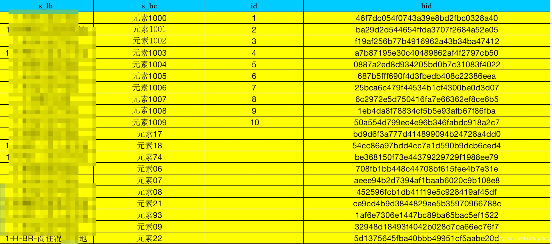 Easyexcel导入 无模版 实体类导入 自定义表头 存入数据库nomodeldatalistener Csdn博客