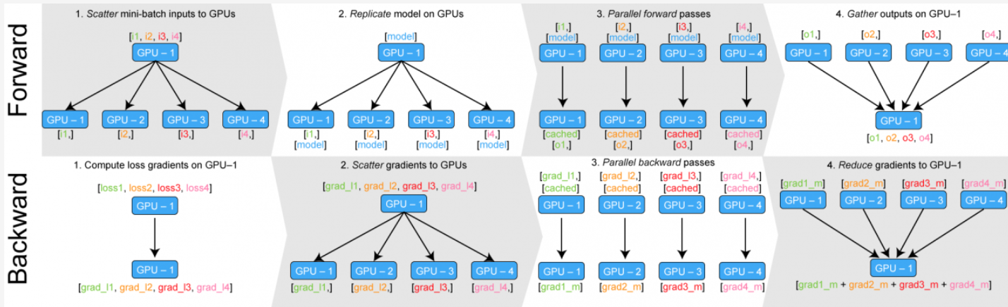 torch.nn.DataParallel的一些tip(持续更新)_torch.dataparallel-CSDN博客